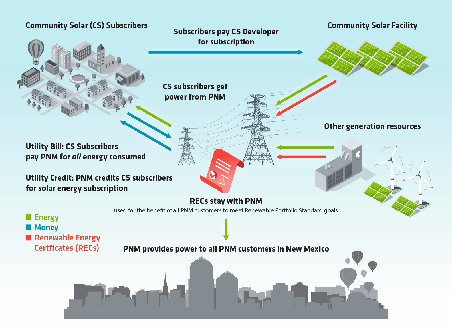 Community Solar - pnmprod - pnm.com