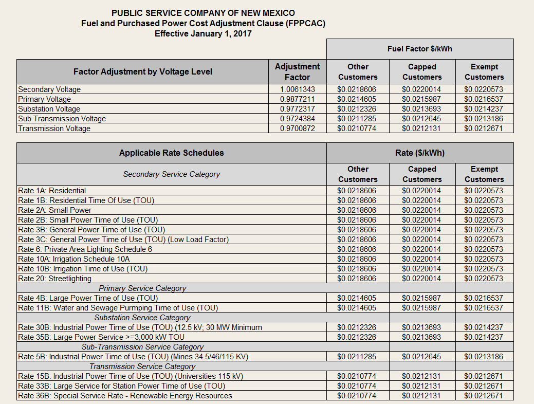 Fuel Cost Adjustment - pnmprod - pnm.com
